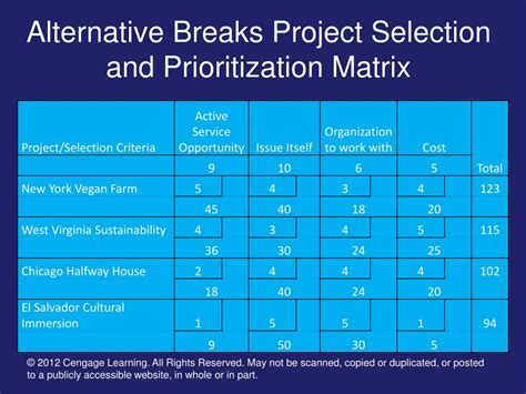 Ppt Project Selection And Prioritization Powerpoint Presentation Free Download Id1395849