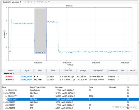 Vector Scope Csdn博客