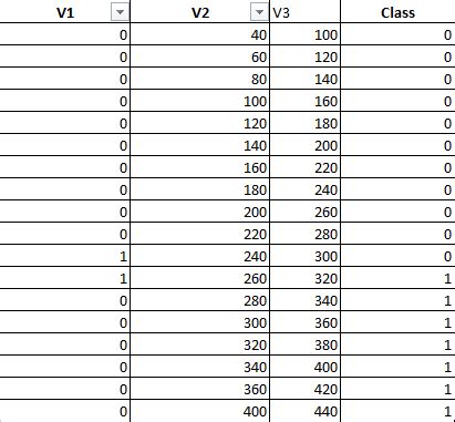 Numpy Feature Scaling For Lstm Time Series Classification Stack Overflow