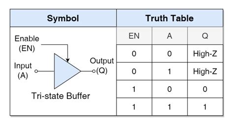 Bus Transceiver Electronics Lab