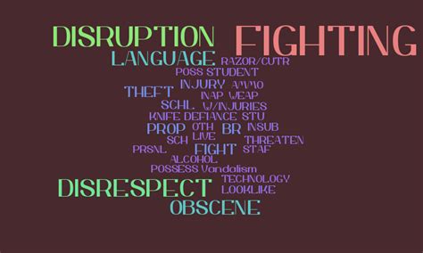 Disc Word Cloud Worditout