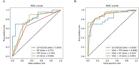 figure 1 from deep learning of heart sound signals for efficient