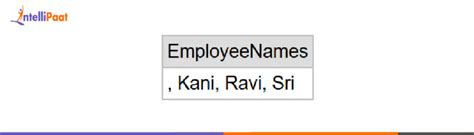 How To Concatenate Text From Multiple Rows In Sql Server