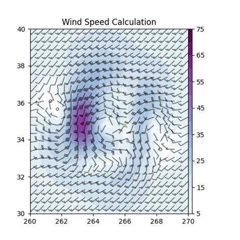 Wind Speed — Metpy 17dev