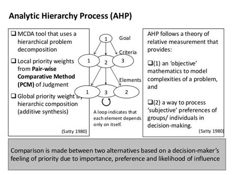 disaster resilience index based on an analytic hierarchy process