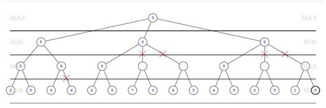 solved what are the results of initial alpha and beta values
