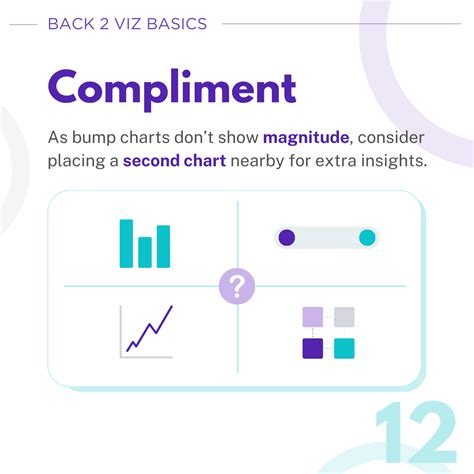 Build A Better BUMP CHART DATAVIZFAIRY Build A Better BUMP CHART DATAVIZFAIRY