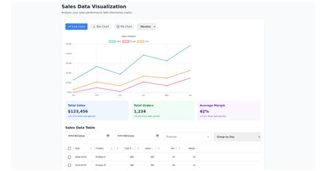 Sales Data Visualization Free React Tailwind Component