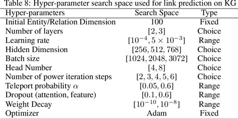 Table 8 From Direct Multi Hop Attention Based Graph Neural Network