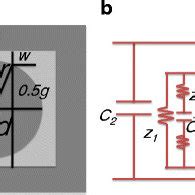 The Equivalent Circuit Components Analysis B The Equivalent Circuit Download Scientific Diagram