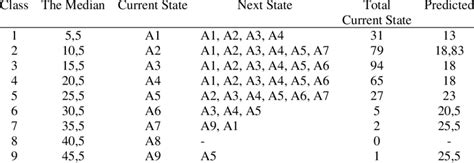 Defuzzification Process And Forecasting Download Scientific Diagram