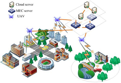 Deep Reinforcement Learning Based Computation Offloading In Uav Assisted Edge Computing