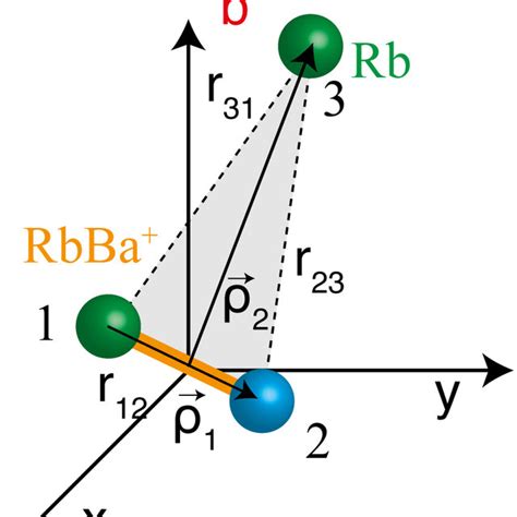 Schematic Of Atom Molecule Collision Impact Parameter B Jacobi