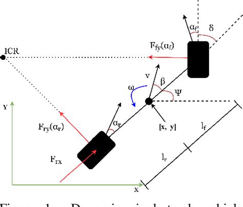 Figure From Scalable Deep Kernel Gaussian Process For Vehicle Dynamics In Autonomous Racing