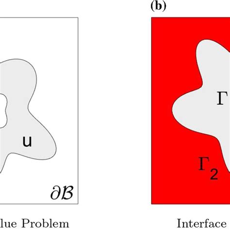 schematic diagrams of a doubly connected domain for a boundary value