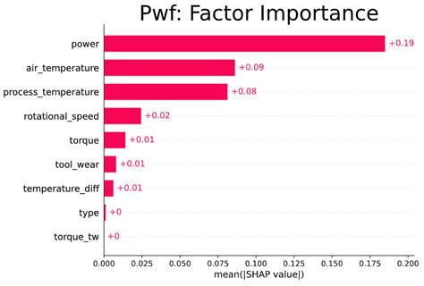 Mature Ai Ready For Prime Time On The Shopfloor Accella