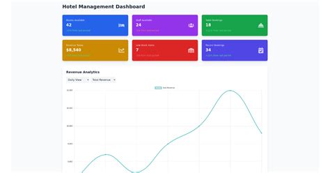 Dashboard Card Free React Tailwind Component
