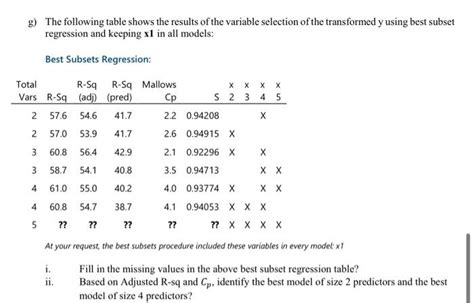 Solved Regression Analysis Y Versus X1 X2 X3 X4 X5 Analysis