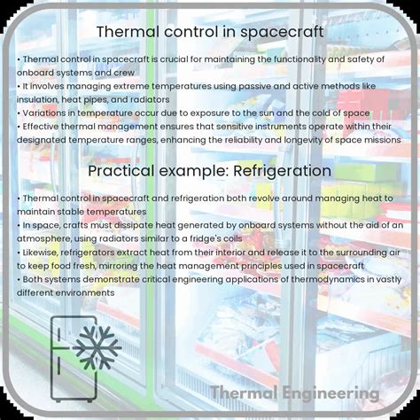 Thermal Control In Spacecraft