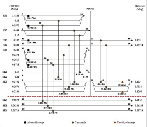 Multi Region Grid Diagram For Δtmin Equals 0 Year Using Sequential Method Download Scientific