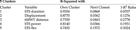 clustering characteristics for the physical capacity parameters