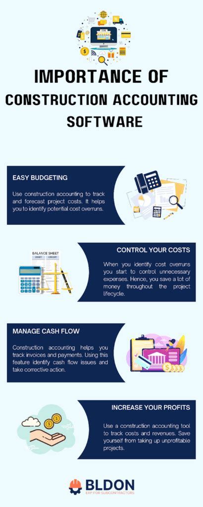 How To Use Construction Accounting Software