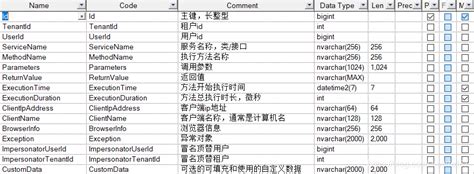 Abp默认表结构解析abp Edition Csdn博客