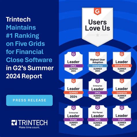 Trintech On Linkedin Trintech G2leader Financialclosesoftware Innovation Customersuccess