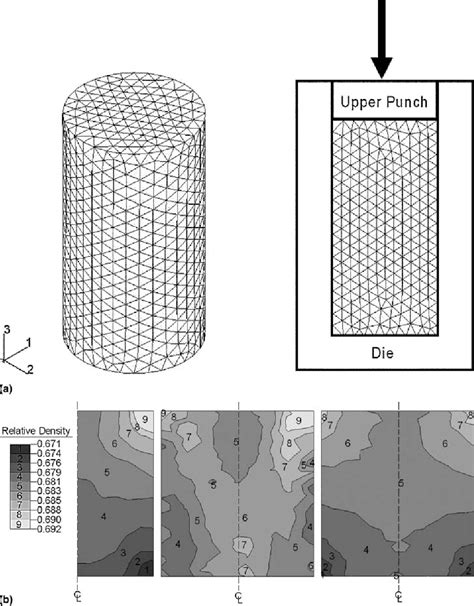 Figure 1 From Modeling And Simulation Of Press And Sinter Powder
