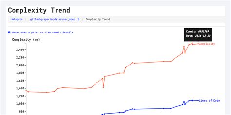 Codescene In Your Continuous Integration Pipeline
