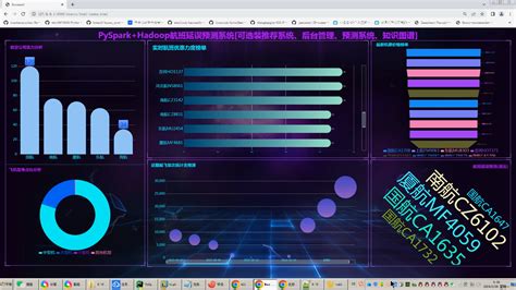 计算机毕业设计PySpark Hadoop Hive机票航班数据分析可视化大屏 机票价格预测 航班延误预测 航班预测系统 机票爬虫 飞机票推荐系统 大数据毕业设计 pyspark和hive