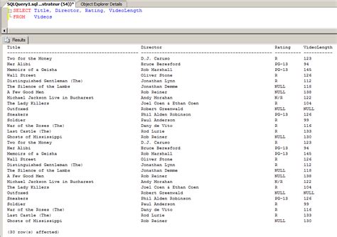 Microsoft SQL Server Lesson 16 Introduction To Data Analysis