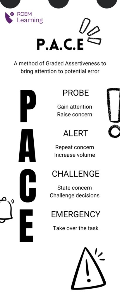 Rsi In The Ed Rcemlearning India