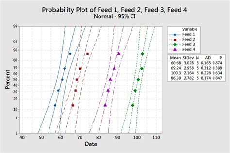 10 3 multiple comparisons stat 500