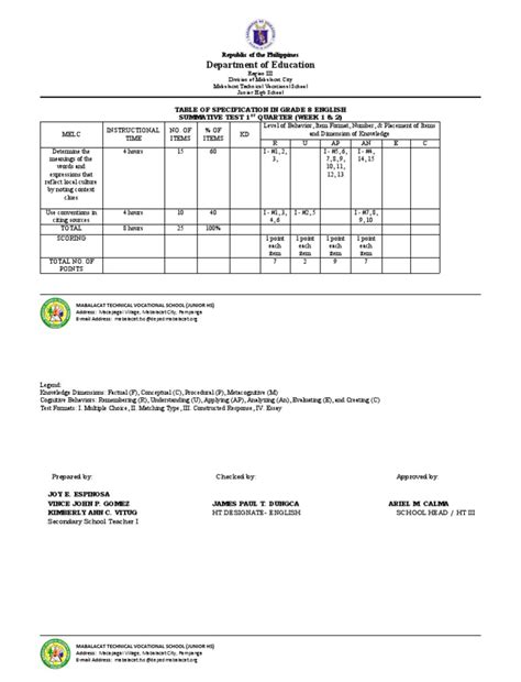 Tos In English Week 1 And 2 Pdf Cognitive Science Learning