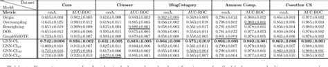 Graph Neural Network With Curriculum Learning For Imbalanced Node