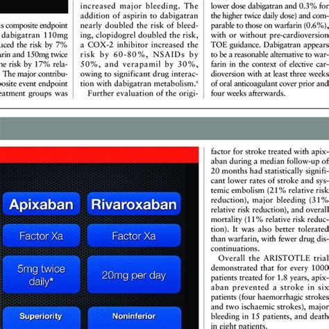 Simplified Comparison Of Novel Anticoagulants Download Scientific Diagram