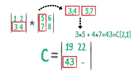 Swift Algorithm Club Strassens Algorithm Kodeco