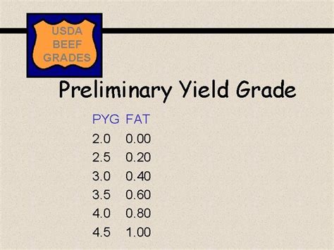 Beef Quality And Yield Grades Grading Vs Inspection
