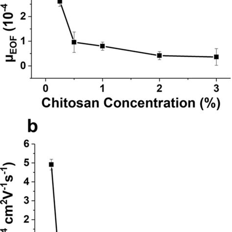 Characterization Of Functionalized Polyester Braided Structure A Sem Download Scientific