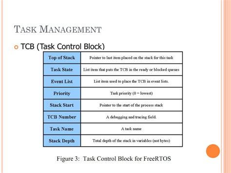 PPT Free RTOS PowerPoint Presentation Free Download ID 2386570