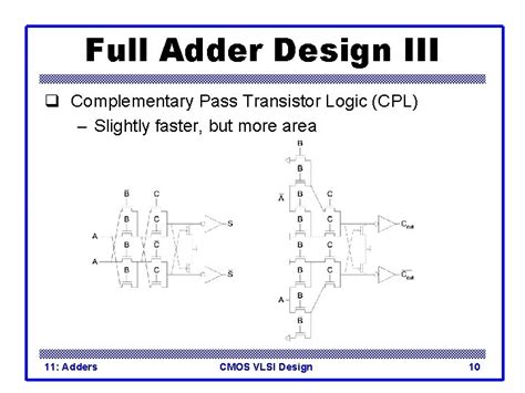 Introduction To CMOS VLSI Design Lecture 11 Adders