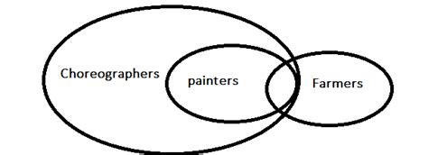 Infosys Reasoning Ability Previous Year Questions Talent Battle