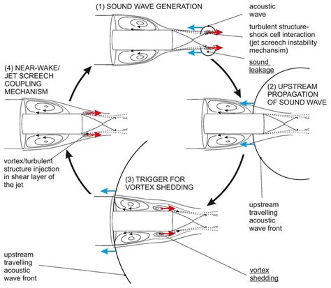 Synthesis Of The Current Results For The Visualization Of The Download Scientific Diagram