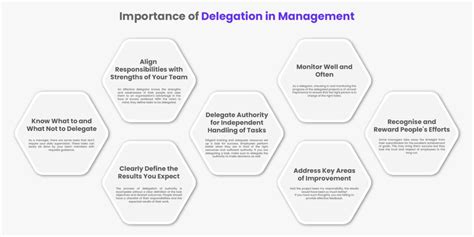 Ways To Delegate Authority That Empowers Employees Gopakumar Pillai MD CEO Of SBL