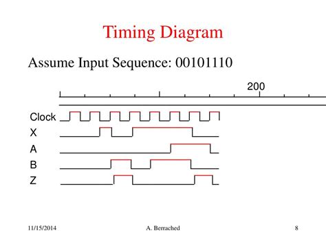 Ppt Analysis Of Synchronous Sequential Circuits Powerpoint