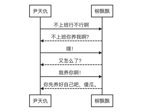 Mysql Idea连接数据库报错servertimezone设置 个人文章 Segmentfault 思否