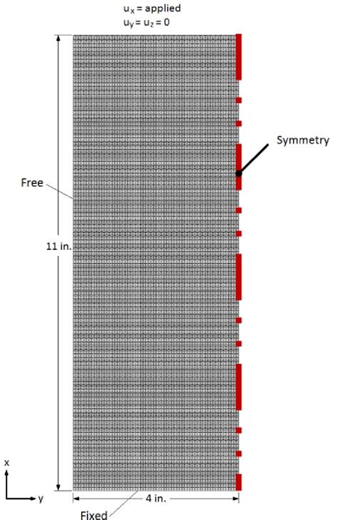 —detailed Finite Element Model Of The Honeycomb Sandwich Panel