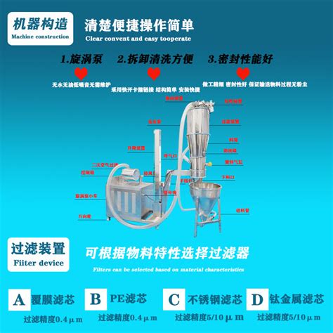 负压输送全自动吸料机大功率粉体真空上料机食品化工粉末加料机 阿里巴巴