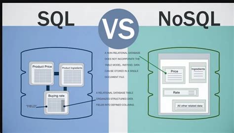 Making The Correct Database Choices The Journey Of Relational Vs Non Relational Databases
